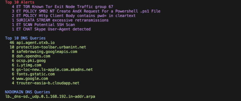 How To Detect Malware With Suricata Rules. - Hackzone Cyber Security Blog
